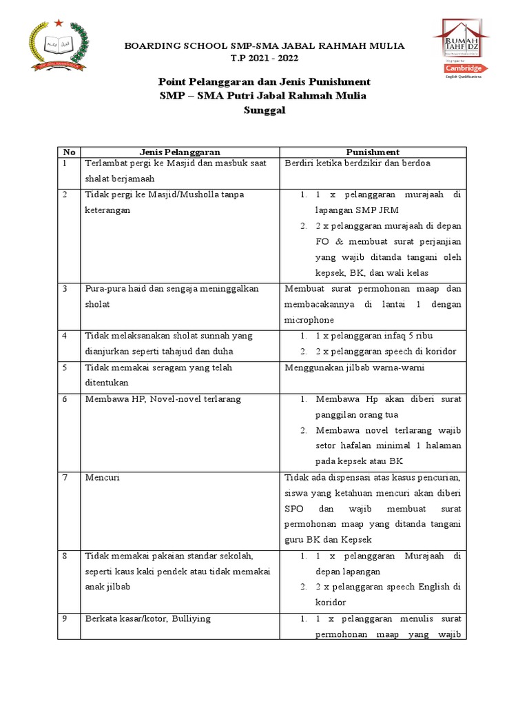 Point Pelanggaran Dan Jenis Punishment | PDF
