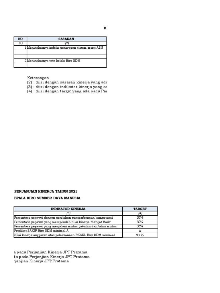 Matrix Peran Hasil Biro SDM | PDF