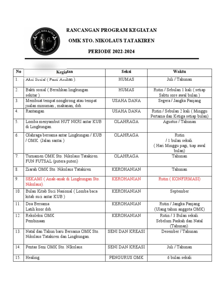 Proker OMK | PDF | Kajian Bahasa Asing