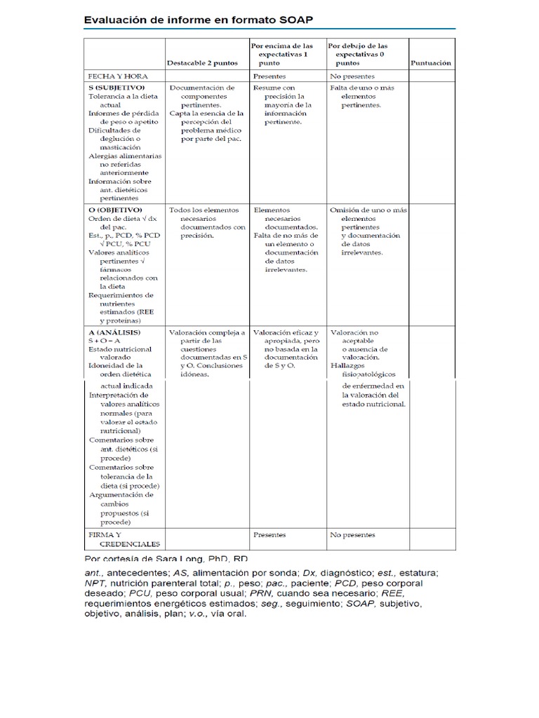Formato de Evaluacion Soap y Adime | PDF