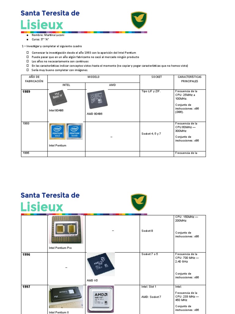 Actividad - Microprocesadores 1 | PDF | Micro dispositivos avanzados | Intel