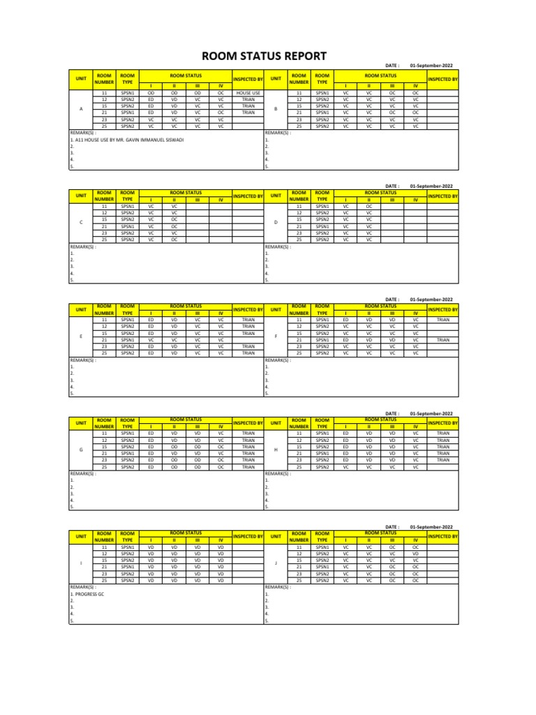 Room Status Report 01 September 2022 | PDF