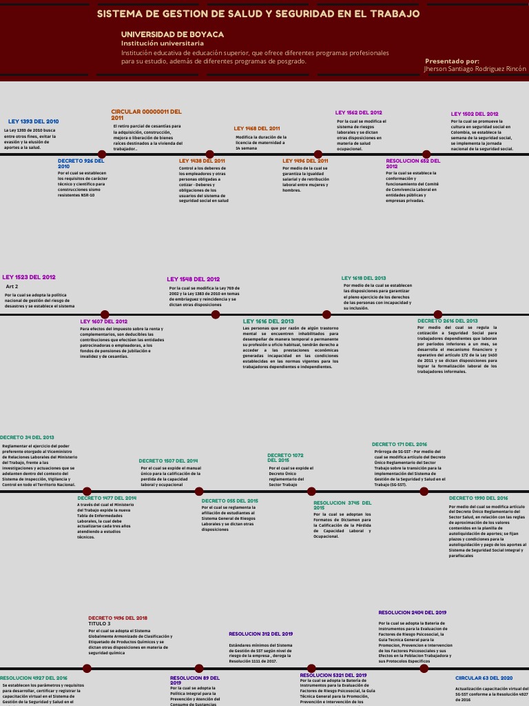 Normativa SG-SST en Colombia | PDF | Derecho laboral | Bienestar