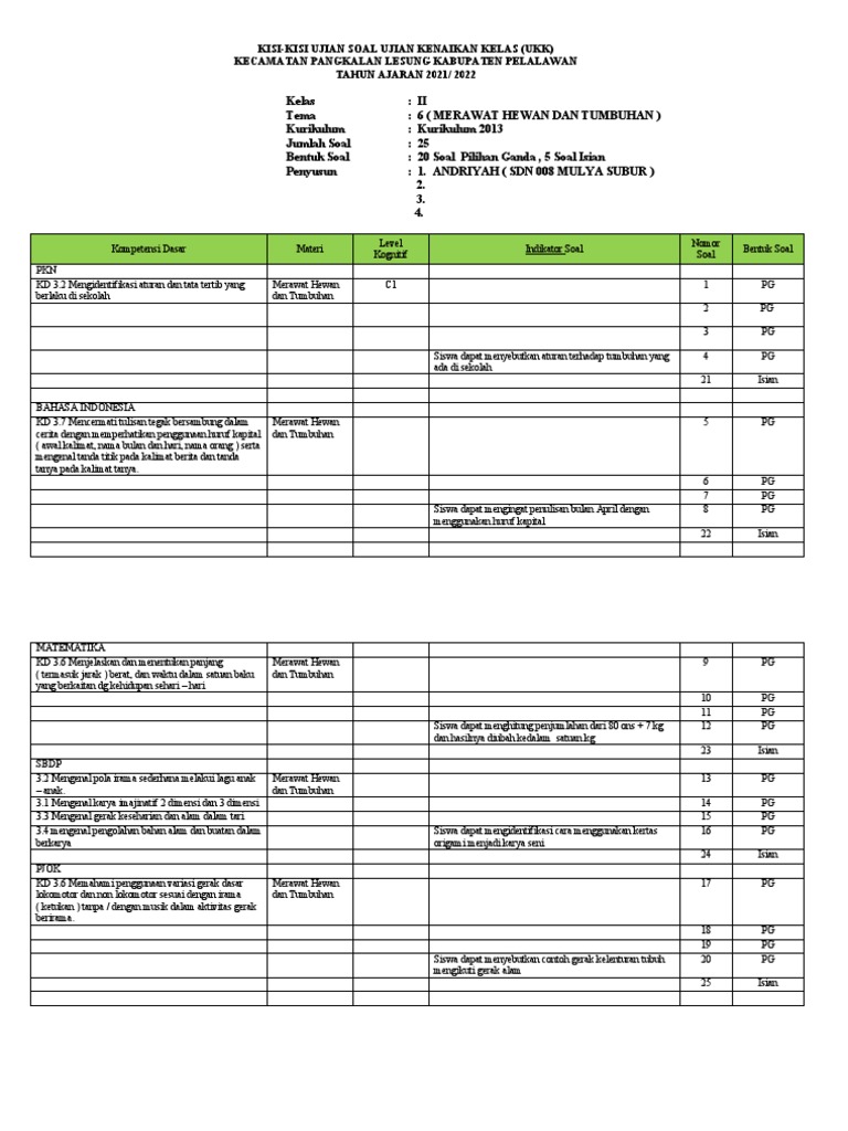 Kisi - Kisi Soal Tema 6 Kelas 2 | PDF