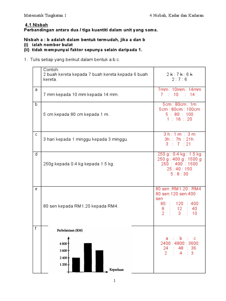 4 NISBAH - JWP | PDF