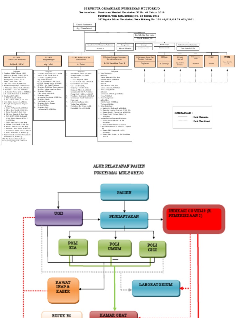 Struktur Organisasi 2022 | PDF