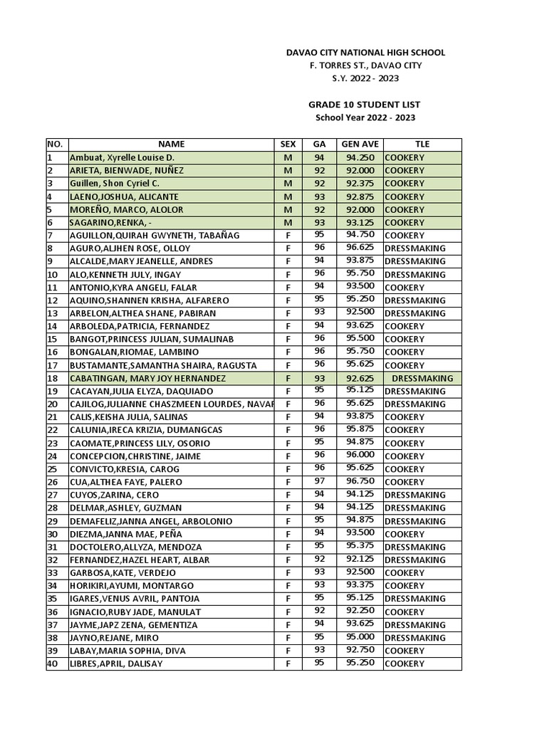 2022 23 Grade 10 Overall List | PDF