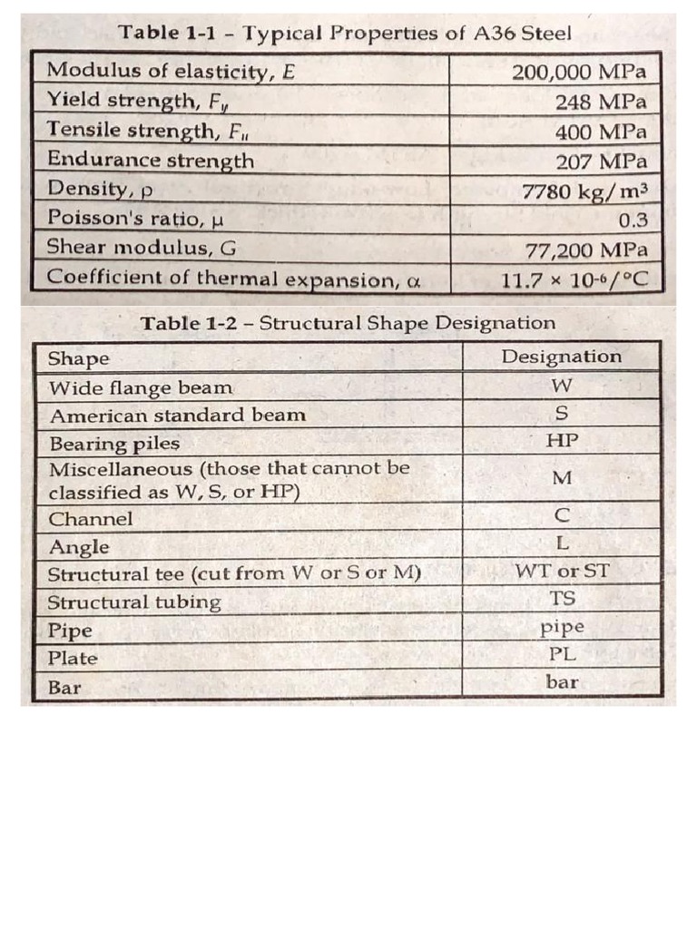 MT Tables | PDF
