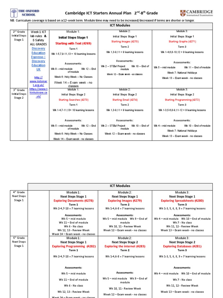 ICT Curriculum Overview for Grades 2-8 | PDF | Learning