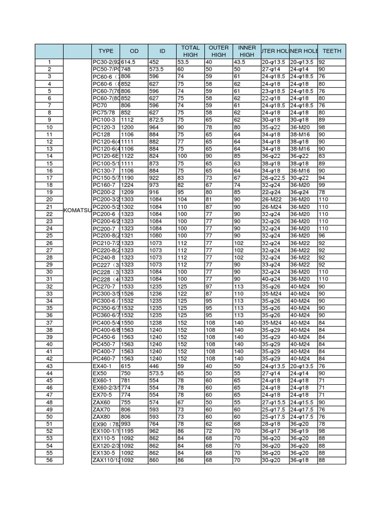 Swing Bearing Size Details | PDF