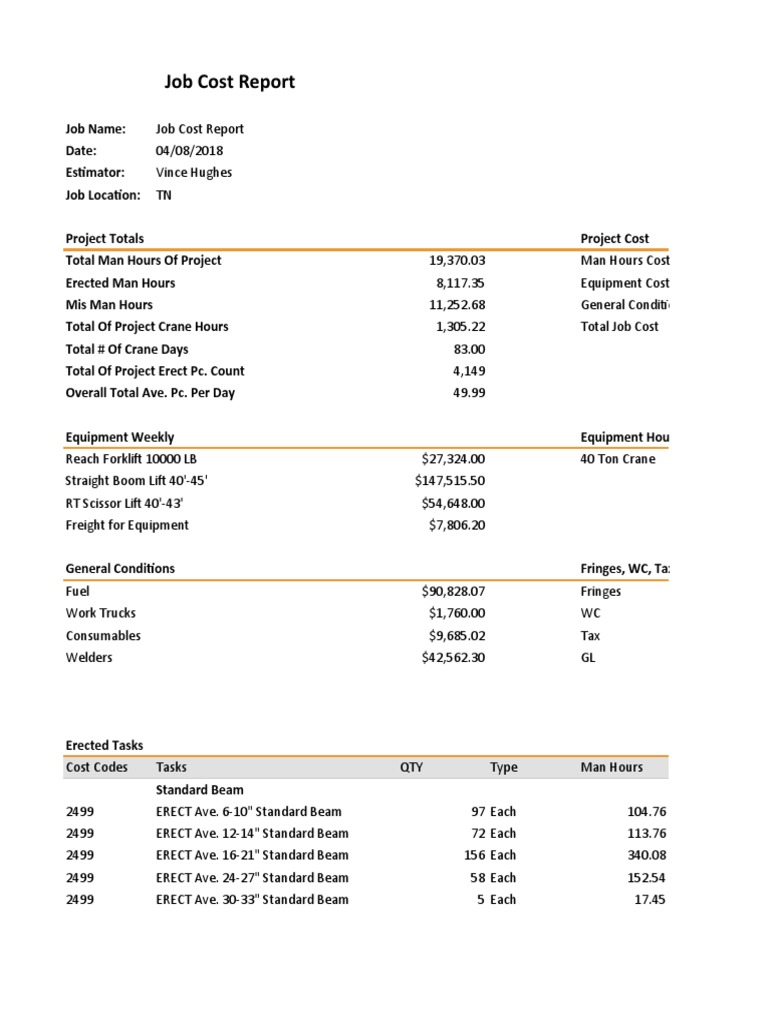 Job Cost Report Detailing Labor, Equipment, and Material Costs for ...