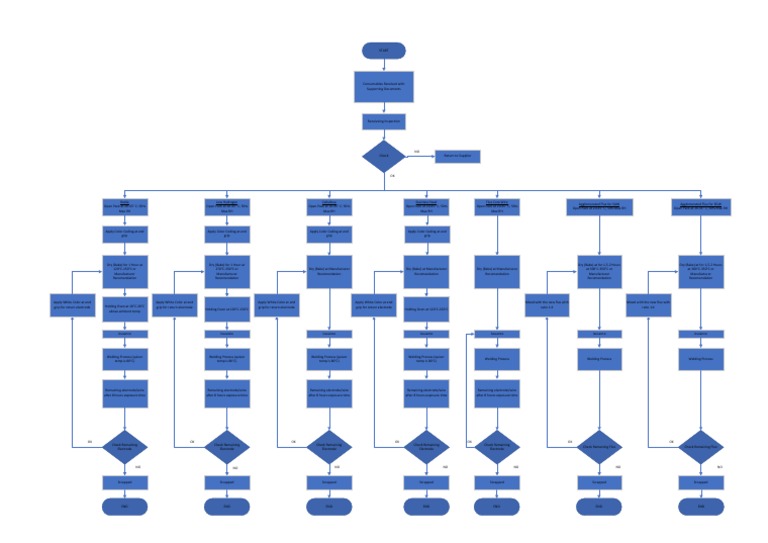 Welding Consumables Control Flow Chart | PDF | Welding | Construction