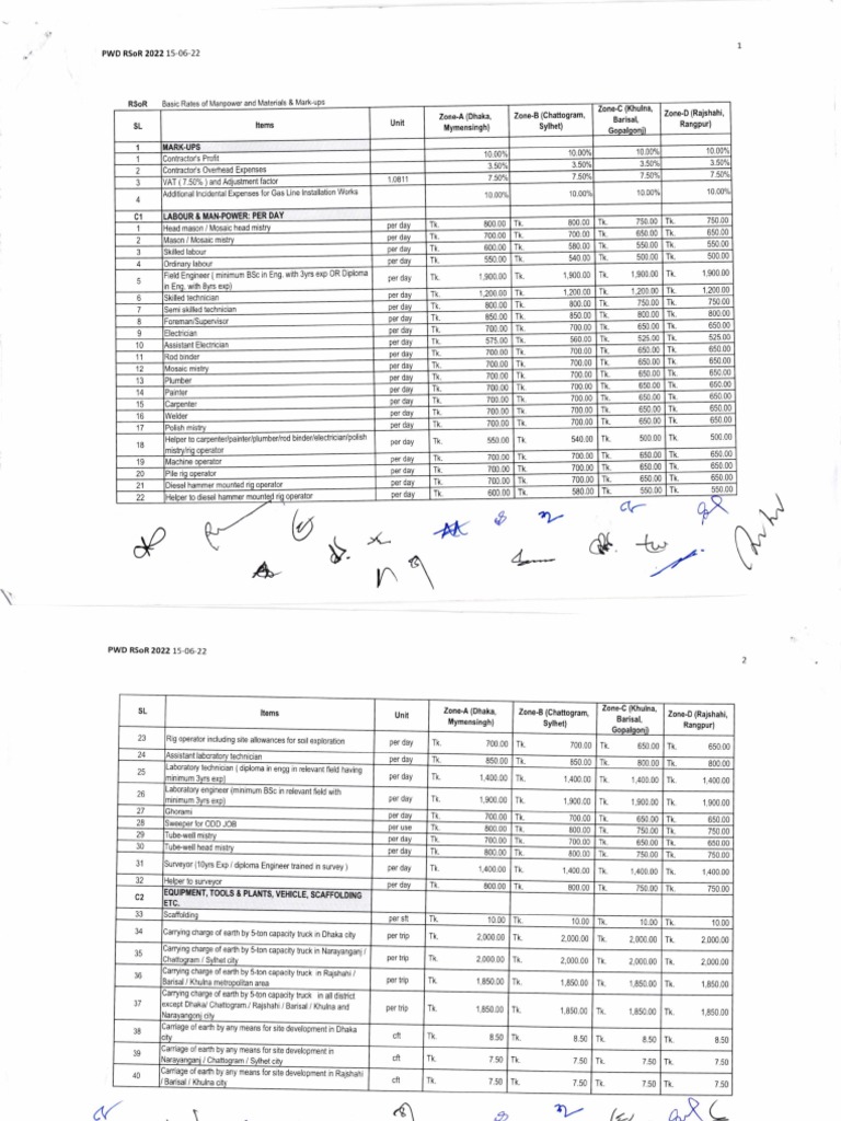 Basic Rates of Manpower and Materials & Mark-Ups | PDF | Economic ...