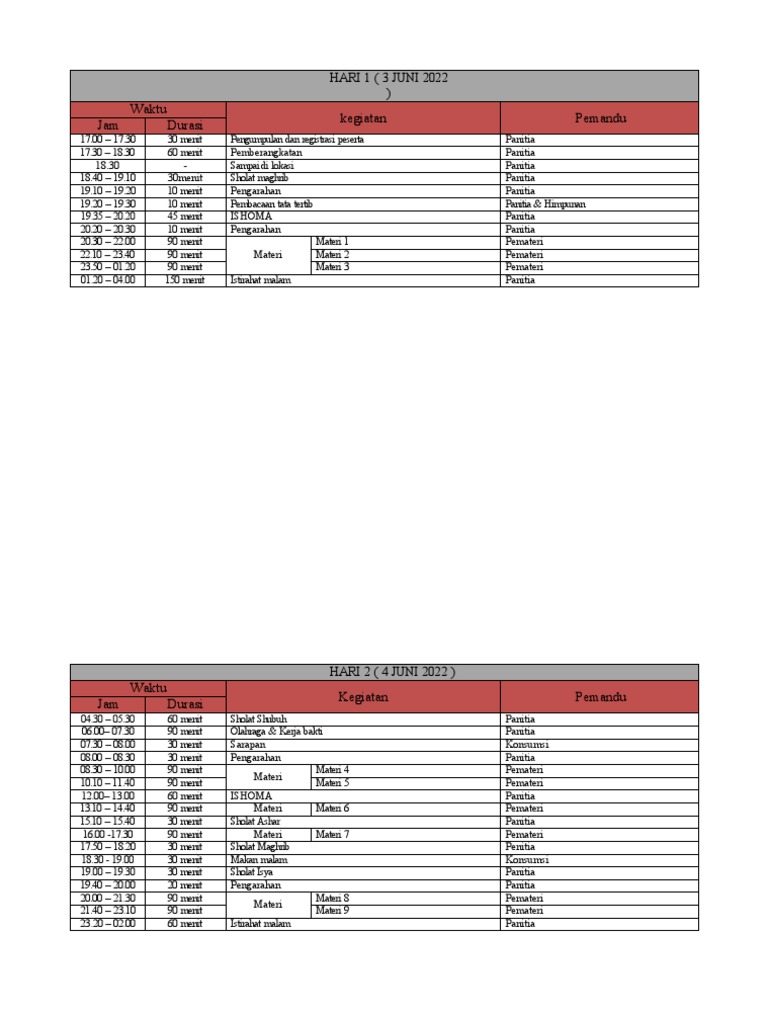 Rundown LDK 2021 | PDF