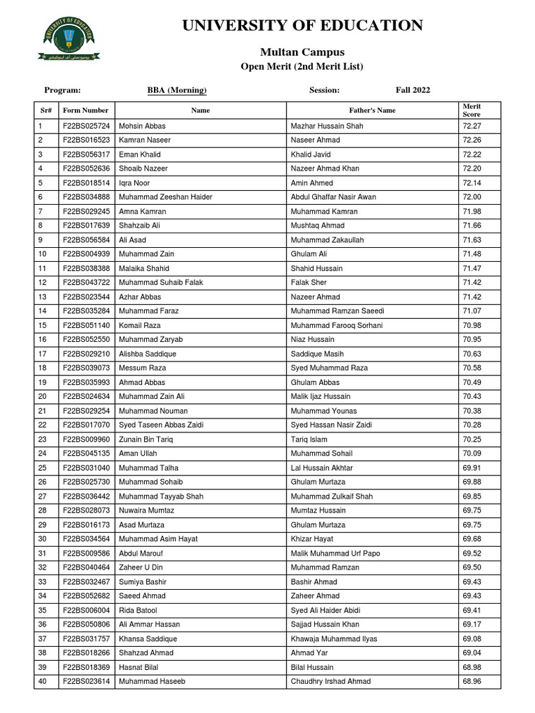 MUL BBA Morning | PDF