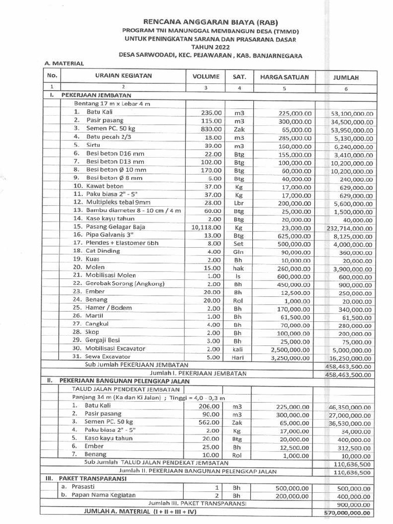 Scan 1 RAB TMMD | PDF