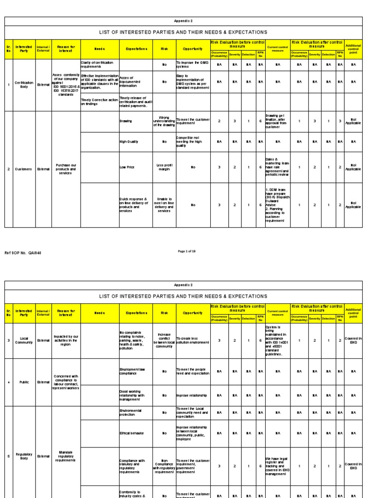 Interested Parties' Needs & Expectations Analysis | PDF | Risk | Employment