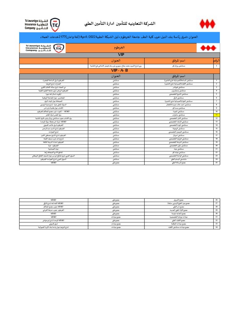 ناونعلا: لينلا كنب ةسائر قرش - ةيبطلا ةكبشلا ليلد موطرخلا ةعماج بطلا ...