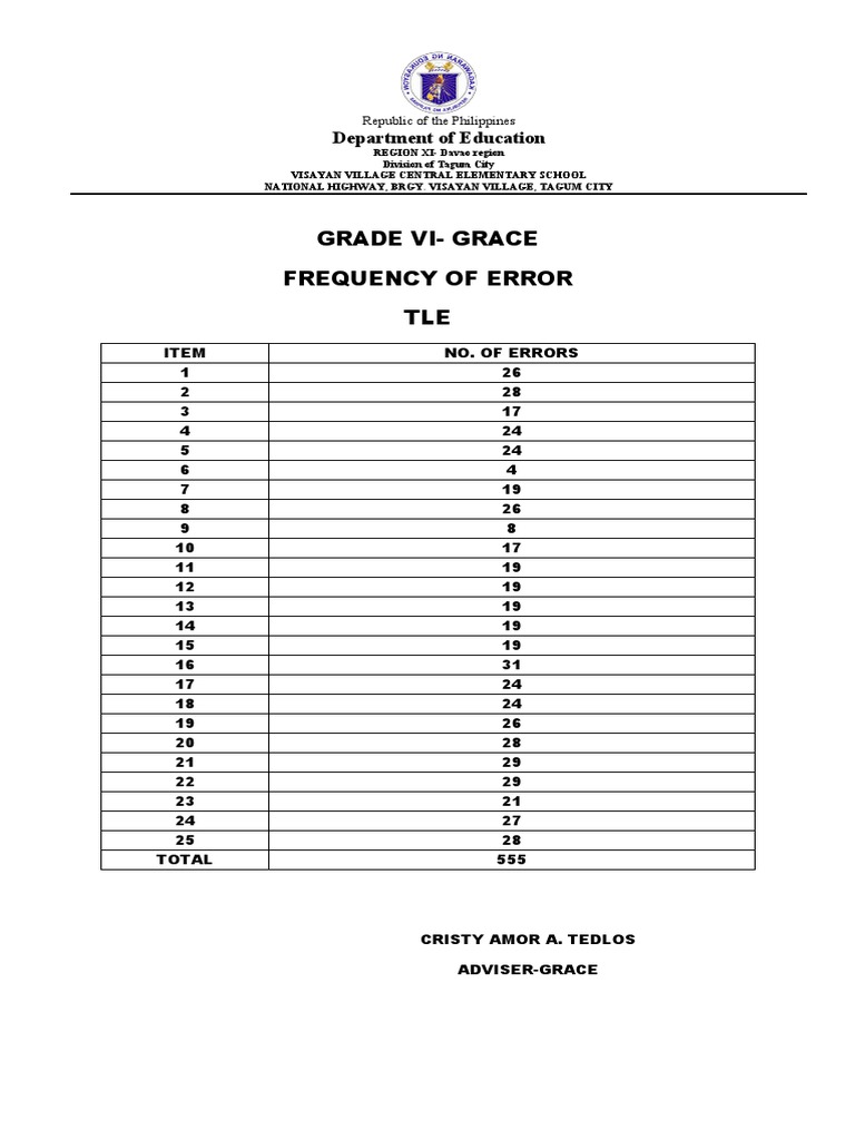Frequency of Error (Tle) | PDF