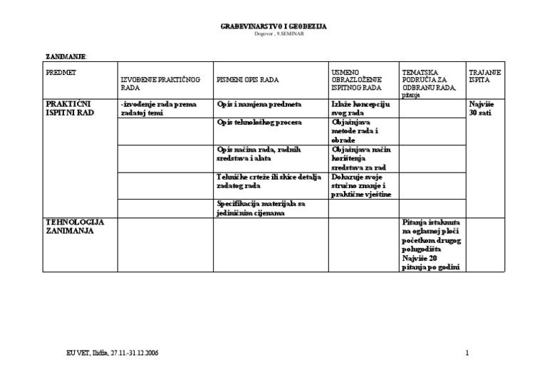 Uputstvo Za Zavrsni Ispit Pdf