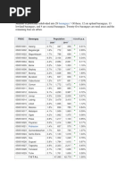 Cebu City Barangays Population 2000 | PDF