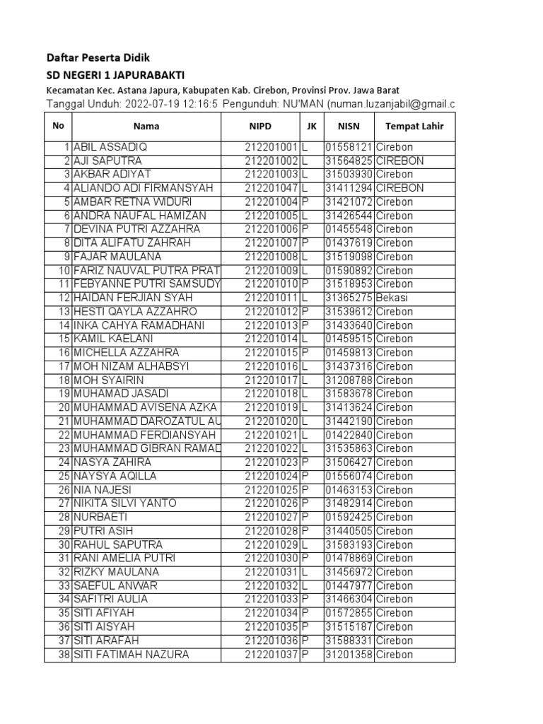 Daftar Siswa Kelas 2 6 Tp 2022 2023 Pdf