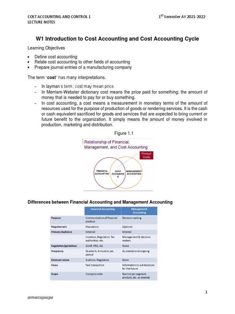 W1 Cost 1 Lesson | PDF | Inventory | Cost Accounting