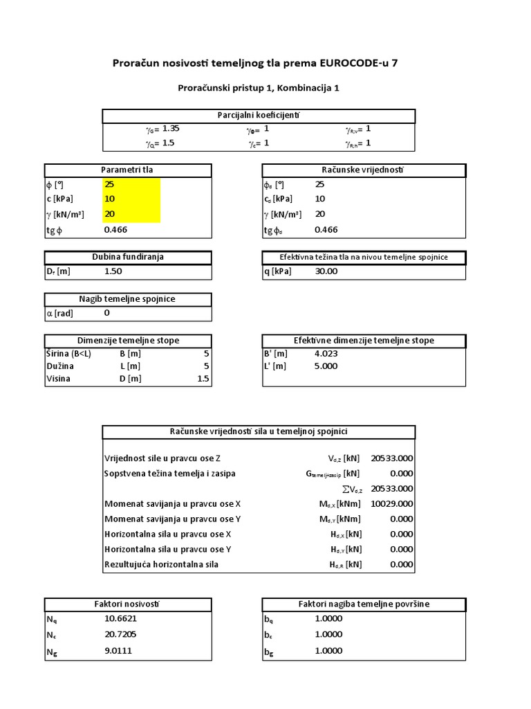 Proracun Nosivosti Temelja Prema EC-7-1 Stope | PDF