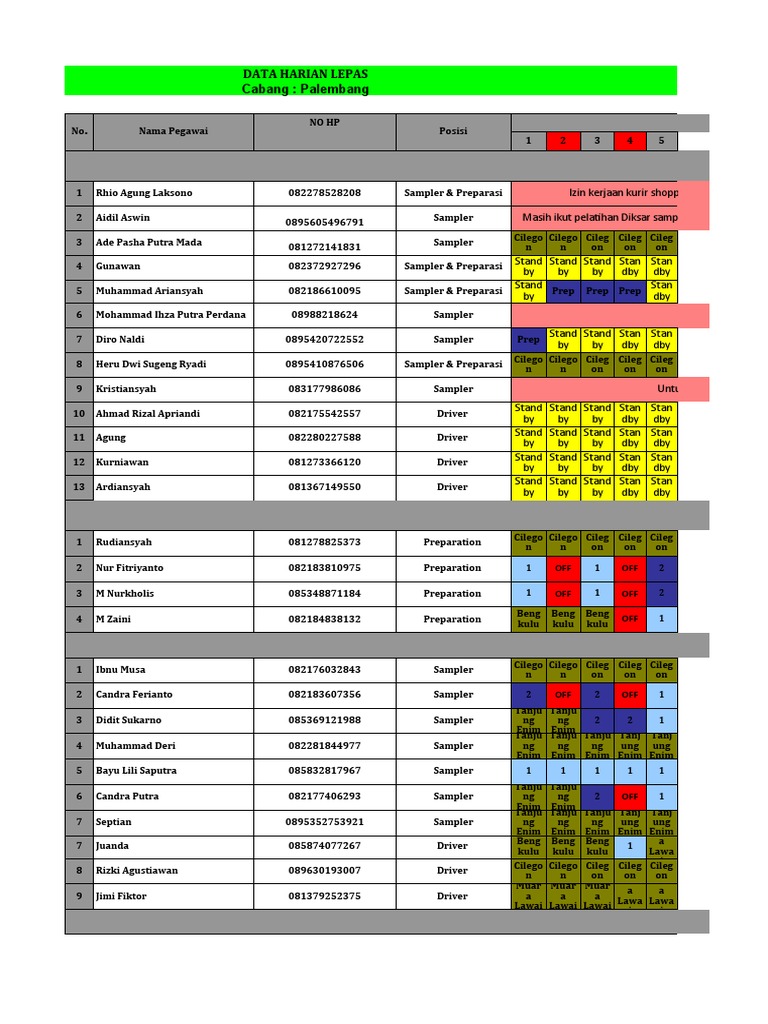 Contoh Revisi Roster Kerja | PDF