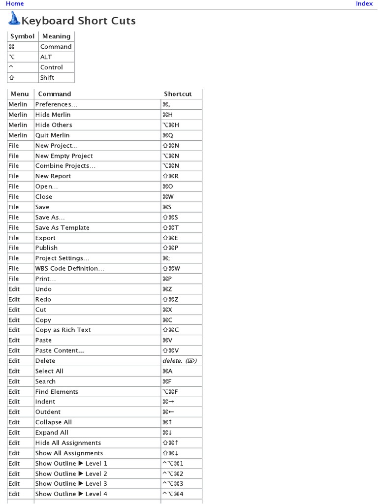 Keyboard Short Cuts Merlin Project | PDF | Text | Software Development
