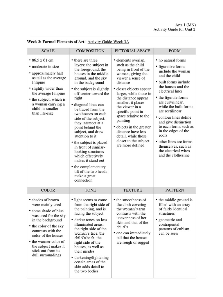 Arts Homework # 3 | PDF | Paintings | Cubism