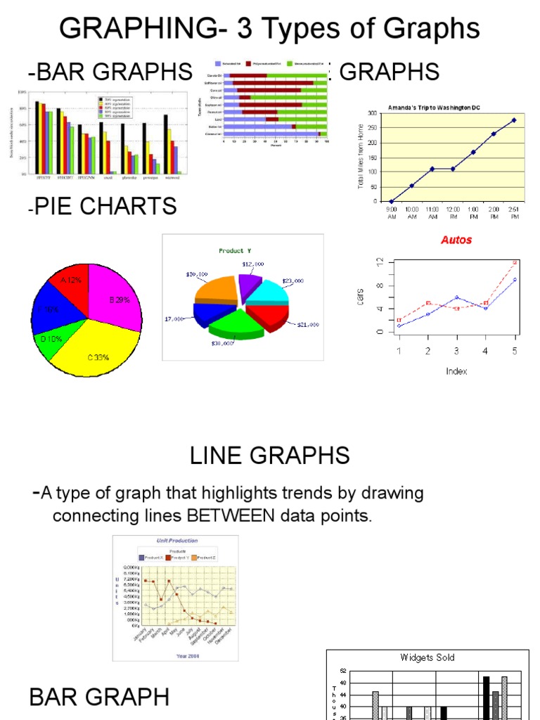 Bar Graphs - Line Graphs | PDF