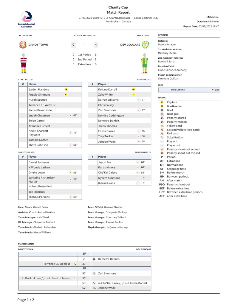 MATCH REPORT Null Dandy Town-Dev Cougars | PDF | Sport Variants ...