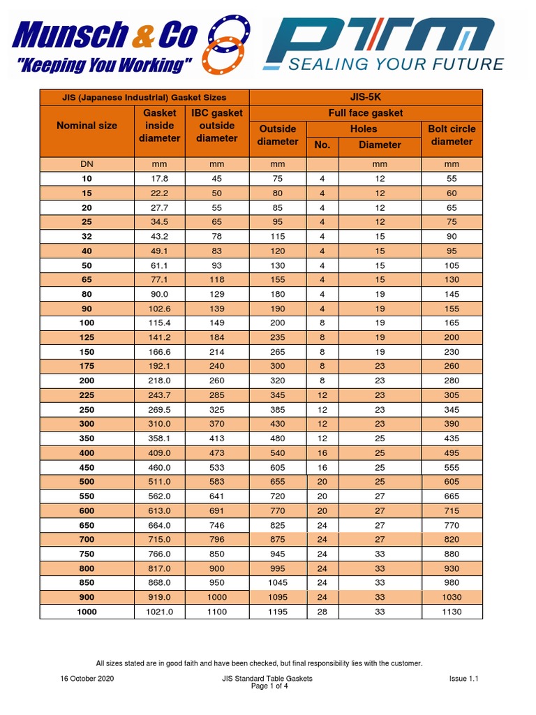 JIS Standard Table Gaskets | PDF | Mechanical Engineering ...
