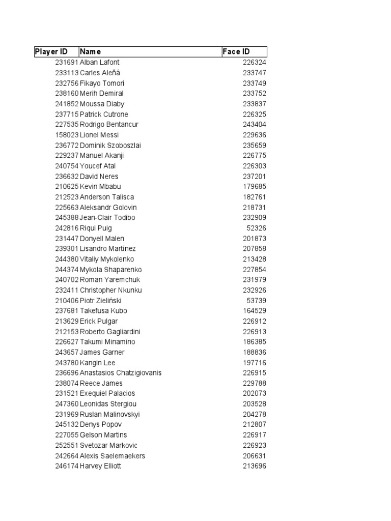 FIFA 22 Player Face ID List | PDF | Sportspeople | Association Football