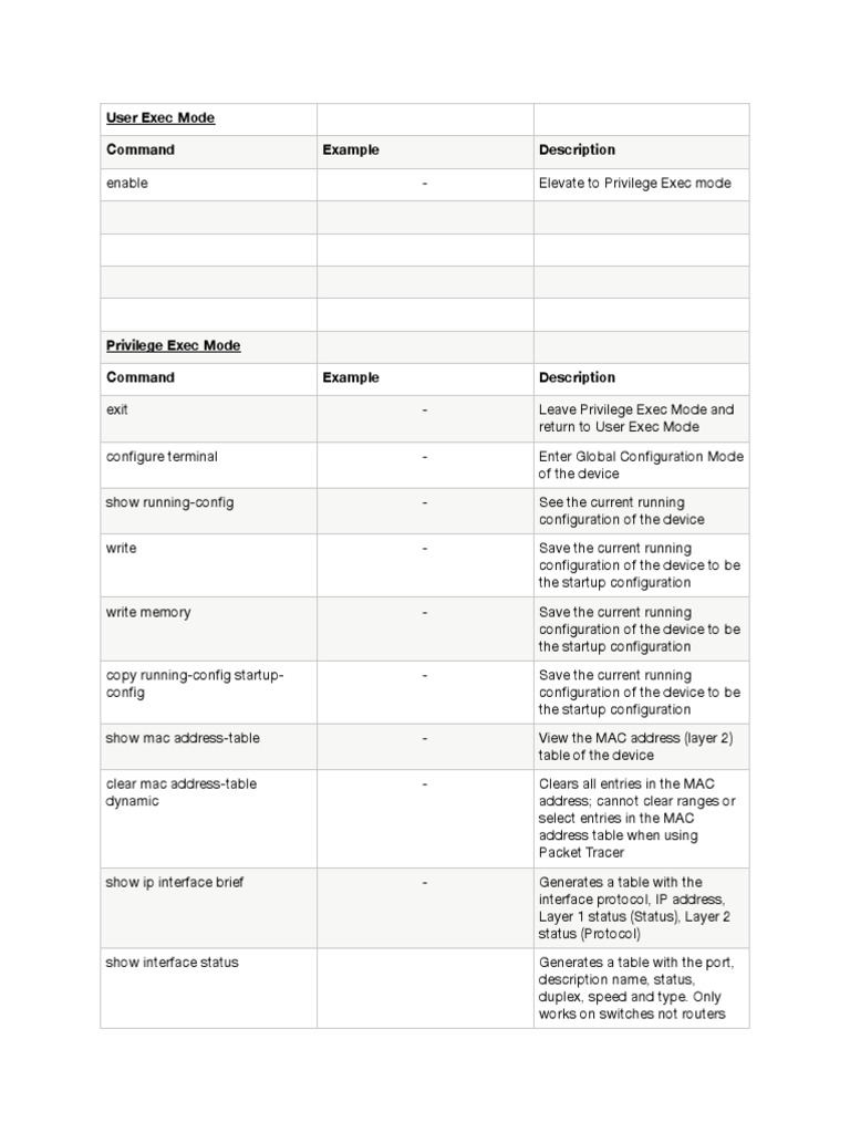 Cisco Cli Commands Pdf Internet Protocols Booting