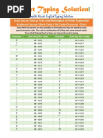 Hindi Typing Keyboard With Shift and Without Shift | PDF