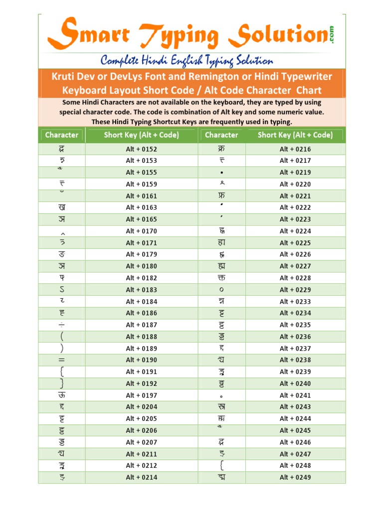 Short Code Help File - Krutidev or DevLys Font Remington Keyboard ...