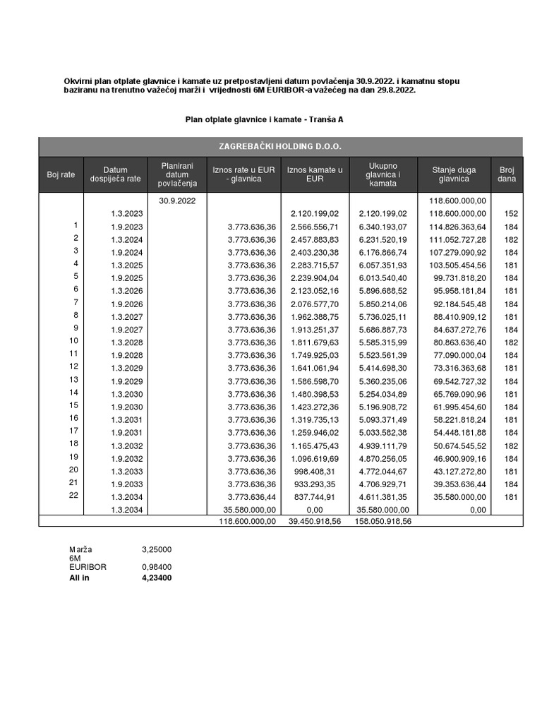 06 Prilog - Otplatni Plan | PDF