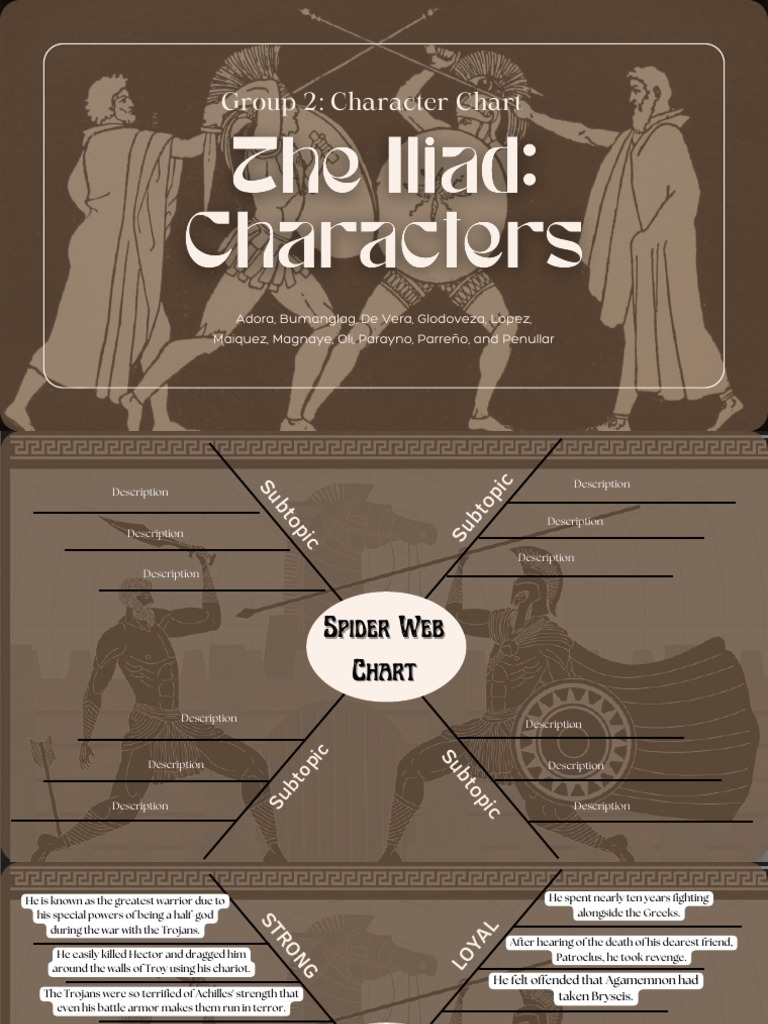Iliad Character Analysis Chart | PDF | Hector | Paris (Mythology)