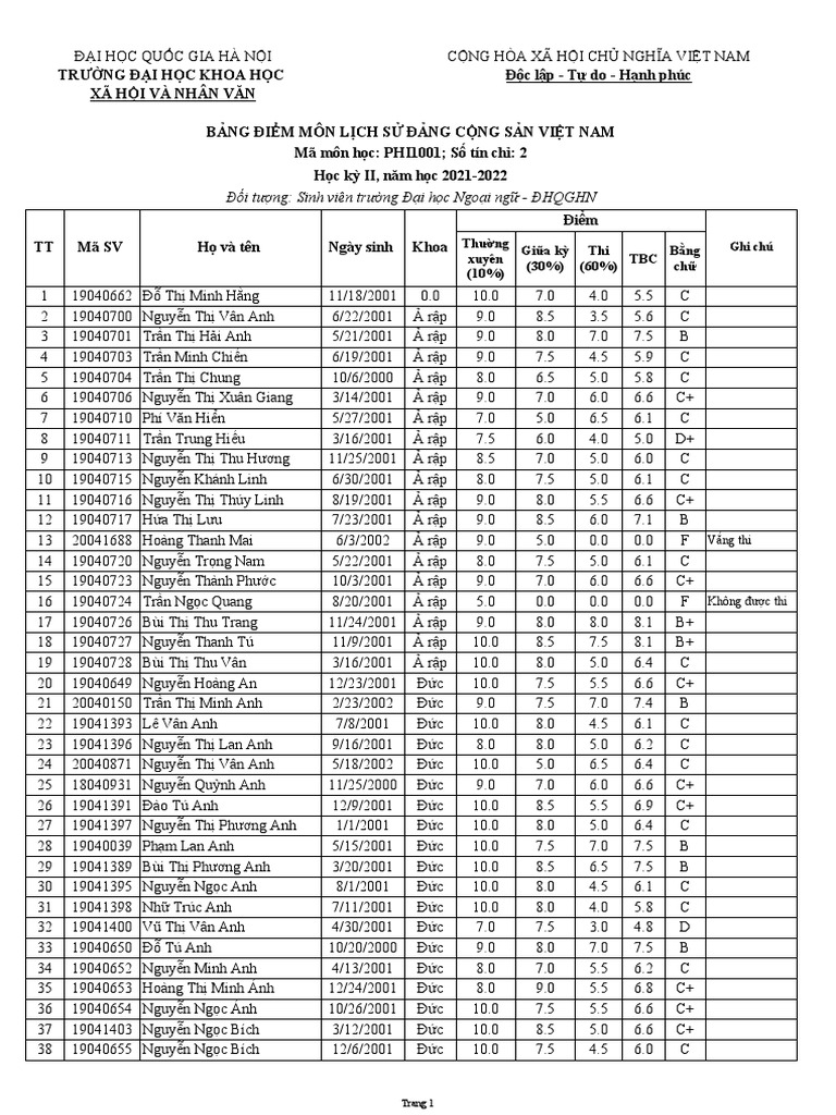 10.bang Diem Tong Hop LSD HK2-21-22 - Gui DHNN | PDF