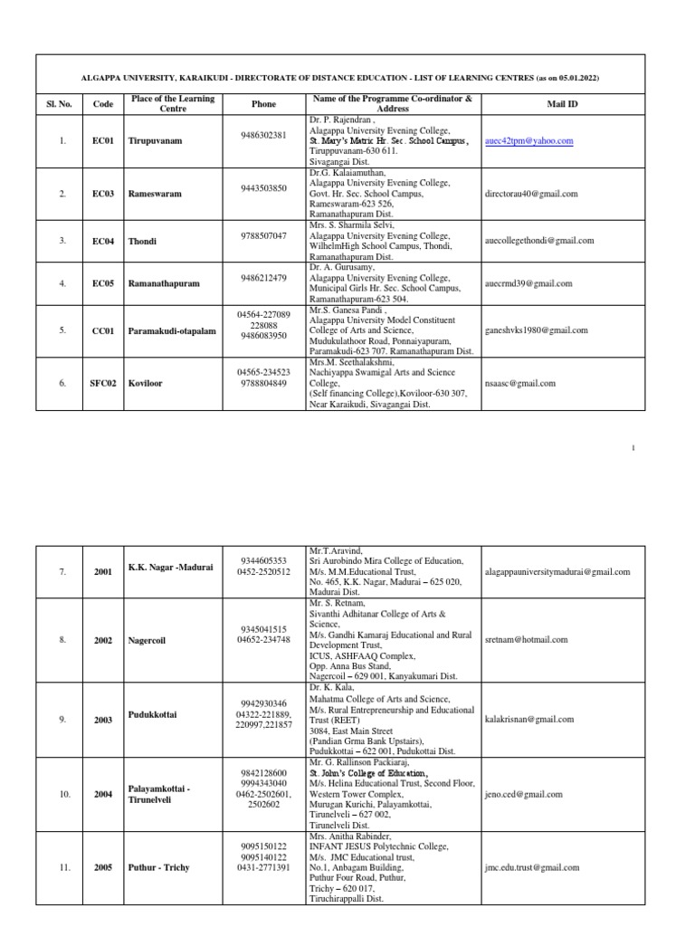 Distance Education Centres | PDF