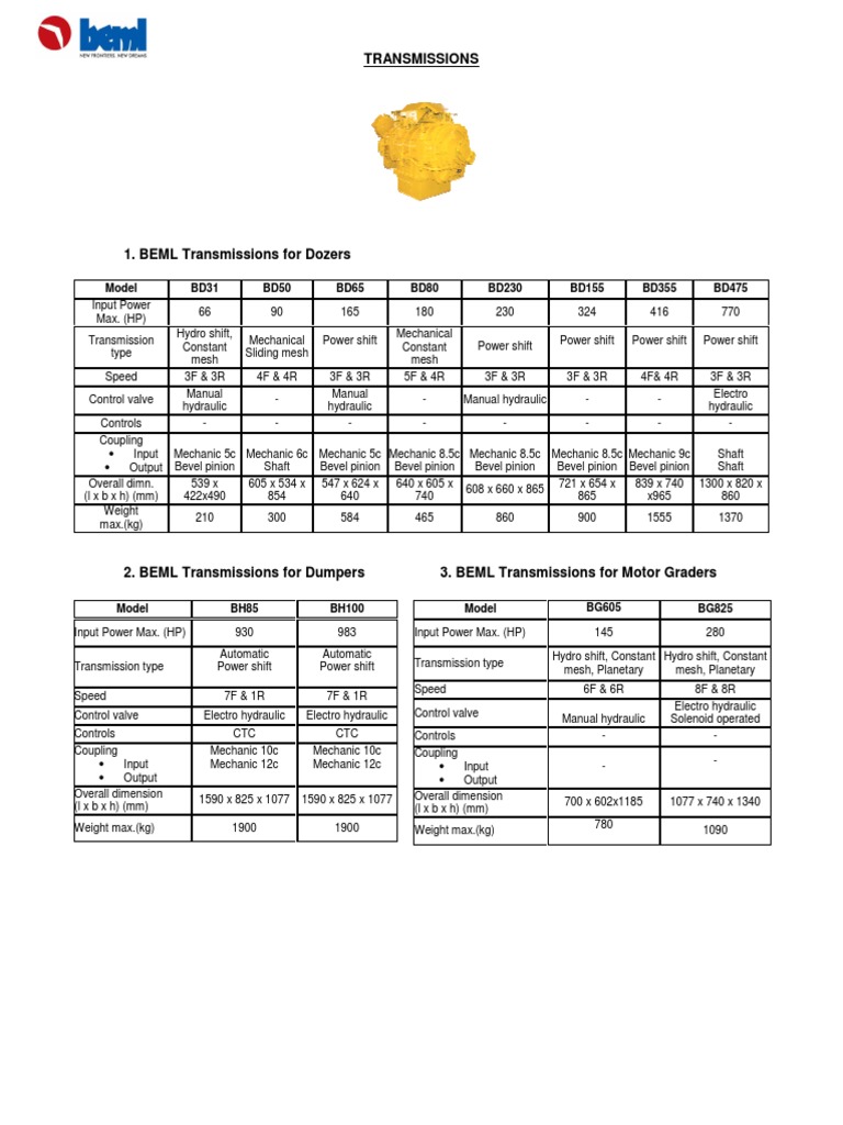 Beml Machine | Download Free PDF | Manual Transmission | Manufactured Goods