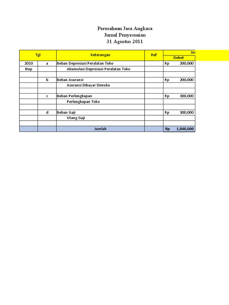 Ajp Neraca Lajur Dan Lap Keu | PDF
