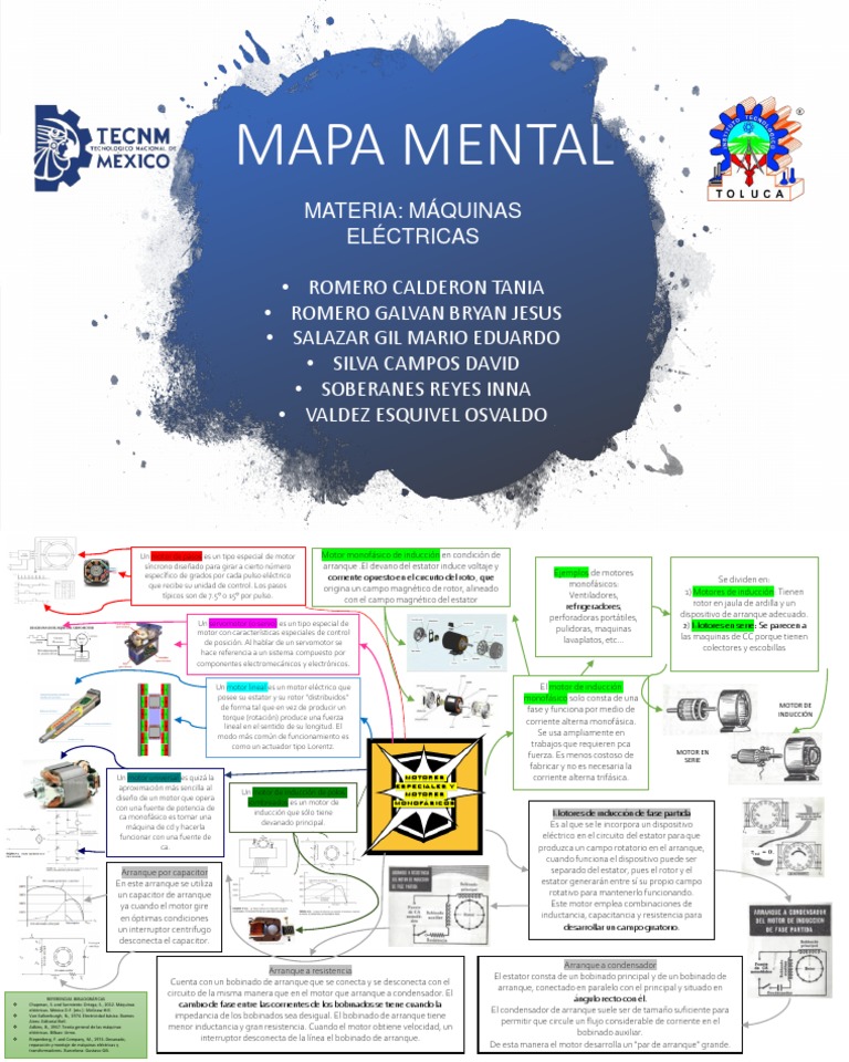 Equipo 7 Mapa Mental | PDF | Motor eléctrico | Inductor