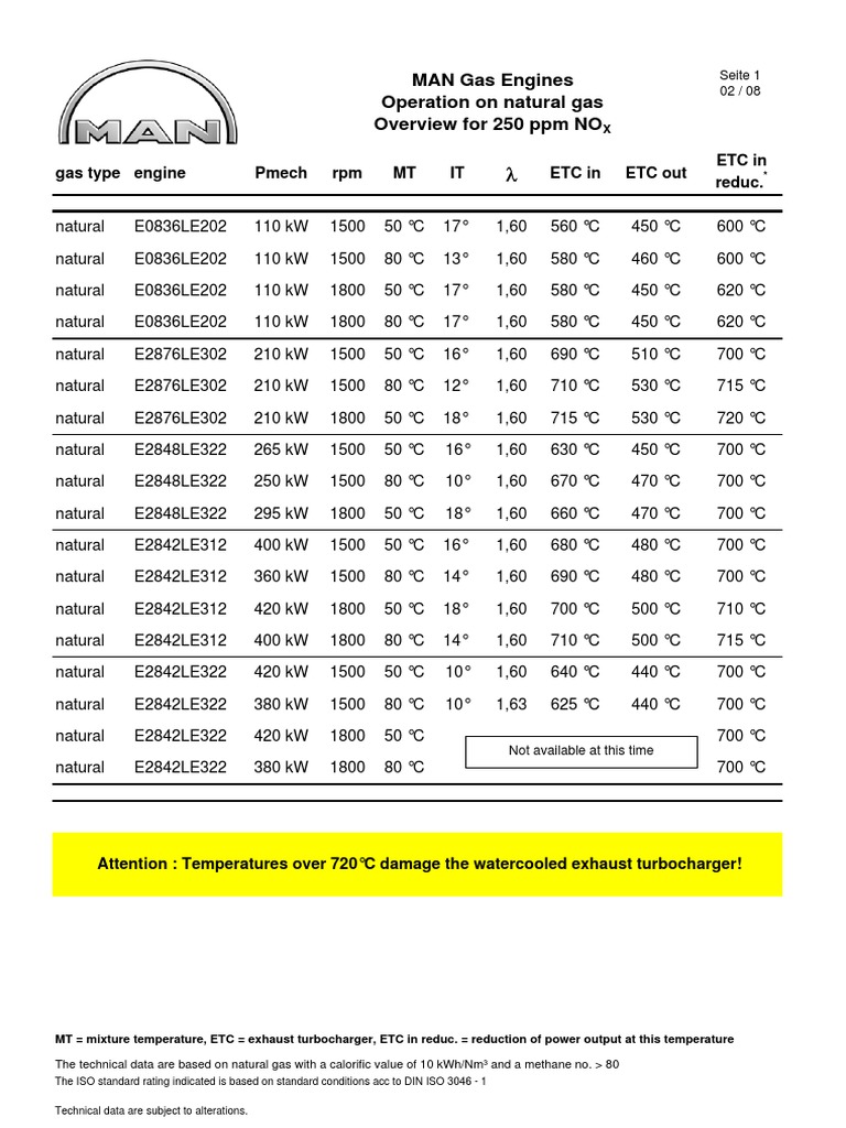 MAN Natural Gas Engine Specifications | PDF