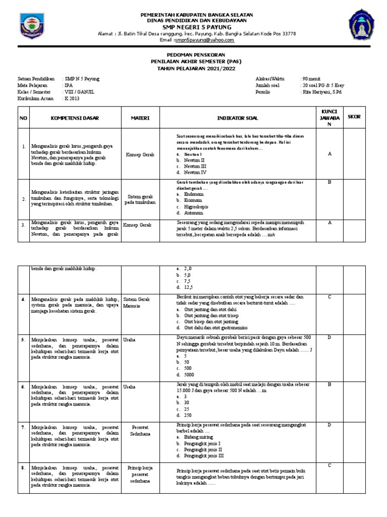 Pedoman Penskoran Pas | PDF