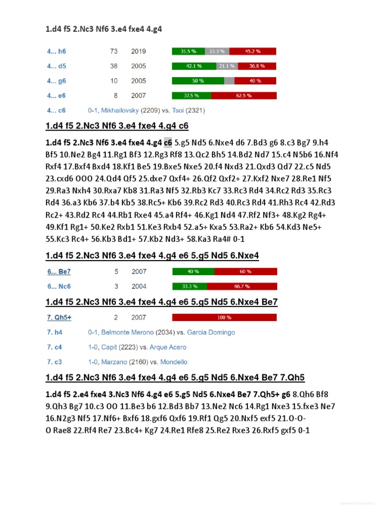 1.d4 f5 2.Nc3 Nf6 3.e4 Fxe4 4.g4: General Information | PDF | Chess ...