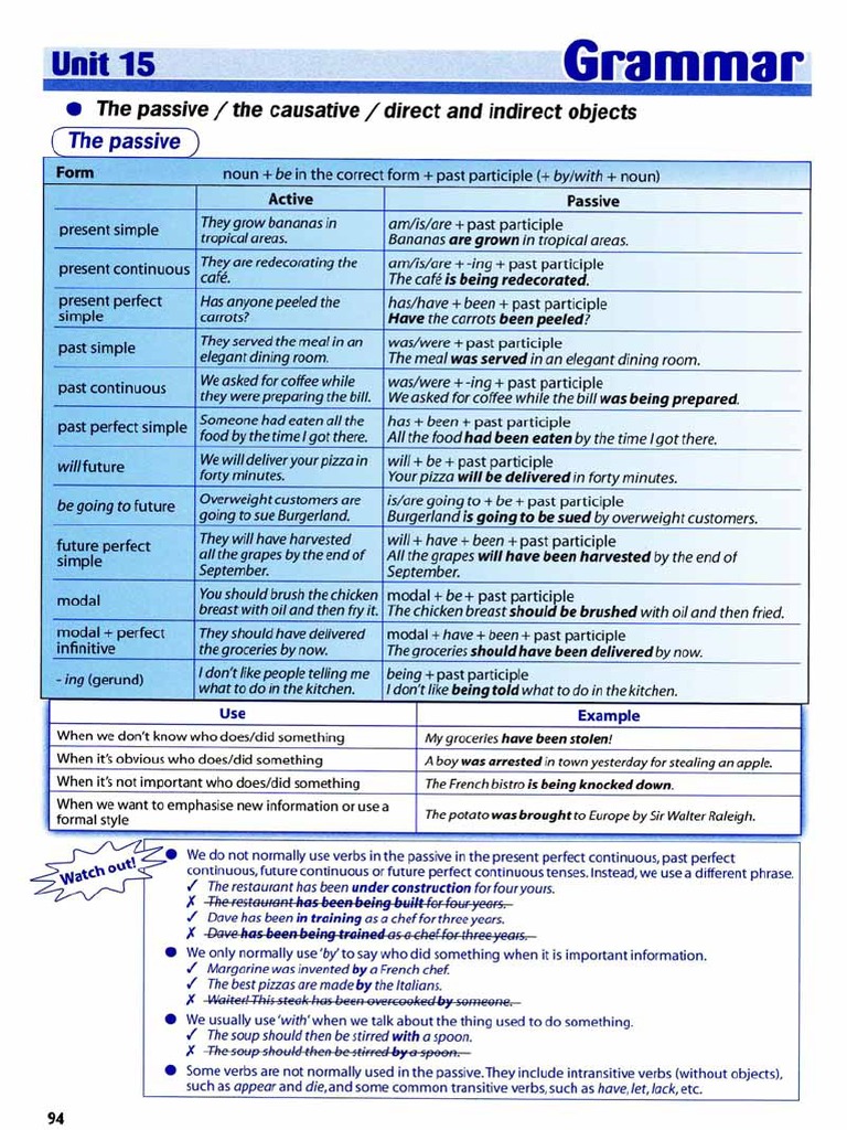 PASSIVE VOICE EXPLANATIONS AND EXERCISES | PDF