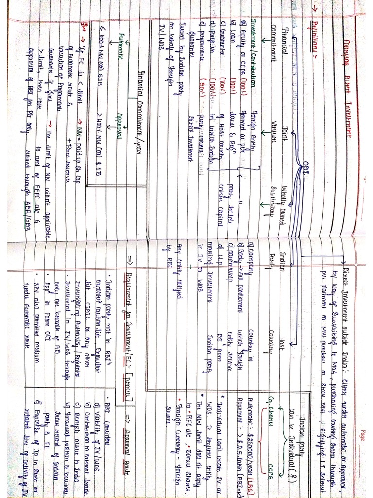 ODI (EBCL) CS Executive - Hand Written Notes | PDF